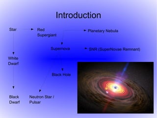 Pulsar Stage And Neutron Star | ODP