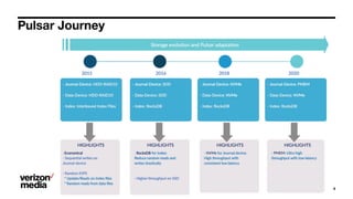 Pulsar Storage on BookKeeper _Seamless Evolution | PDF
