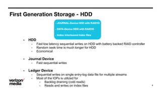 Pulsar Storage on BookKeeper _Seamless Evolution | PDF