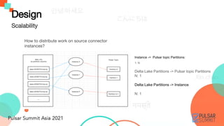 Pulsar in the Lakehouse: Overview of Apache Pulsar and Delta Lake Connector - Pulsar Summit Asia ...