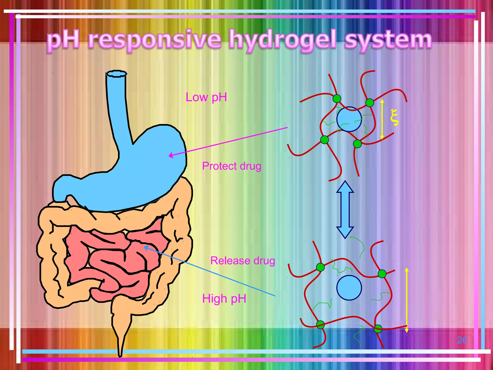 Pulsatile drug delivery system | PPT