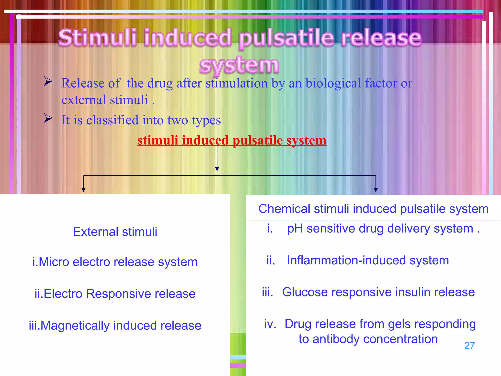 Pulsatile drug delivery system | PPT