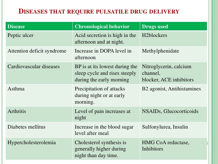 Pulsatile drug delivery system [ppt]