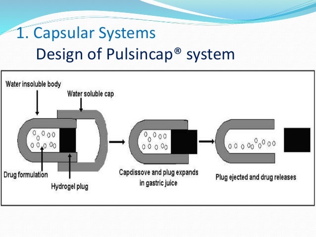 Pulsatile drug delivery systems presentation