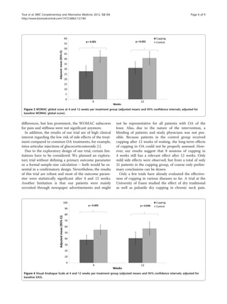 Pulsatile dry cupping in patients with | PDF