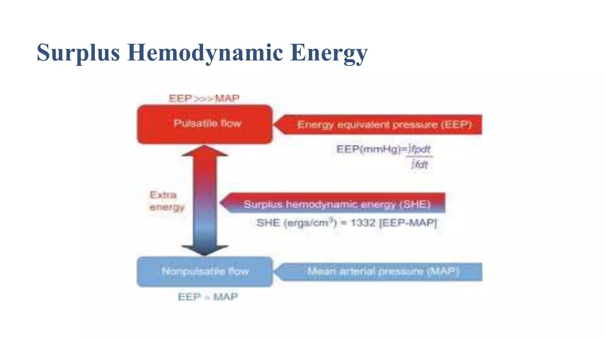 Pulsatile vs non pulsatile perfusion | PPTX