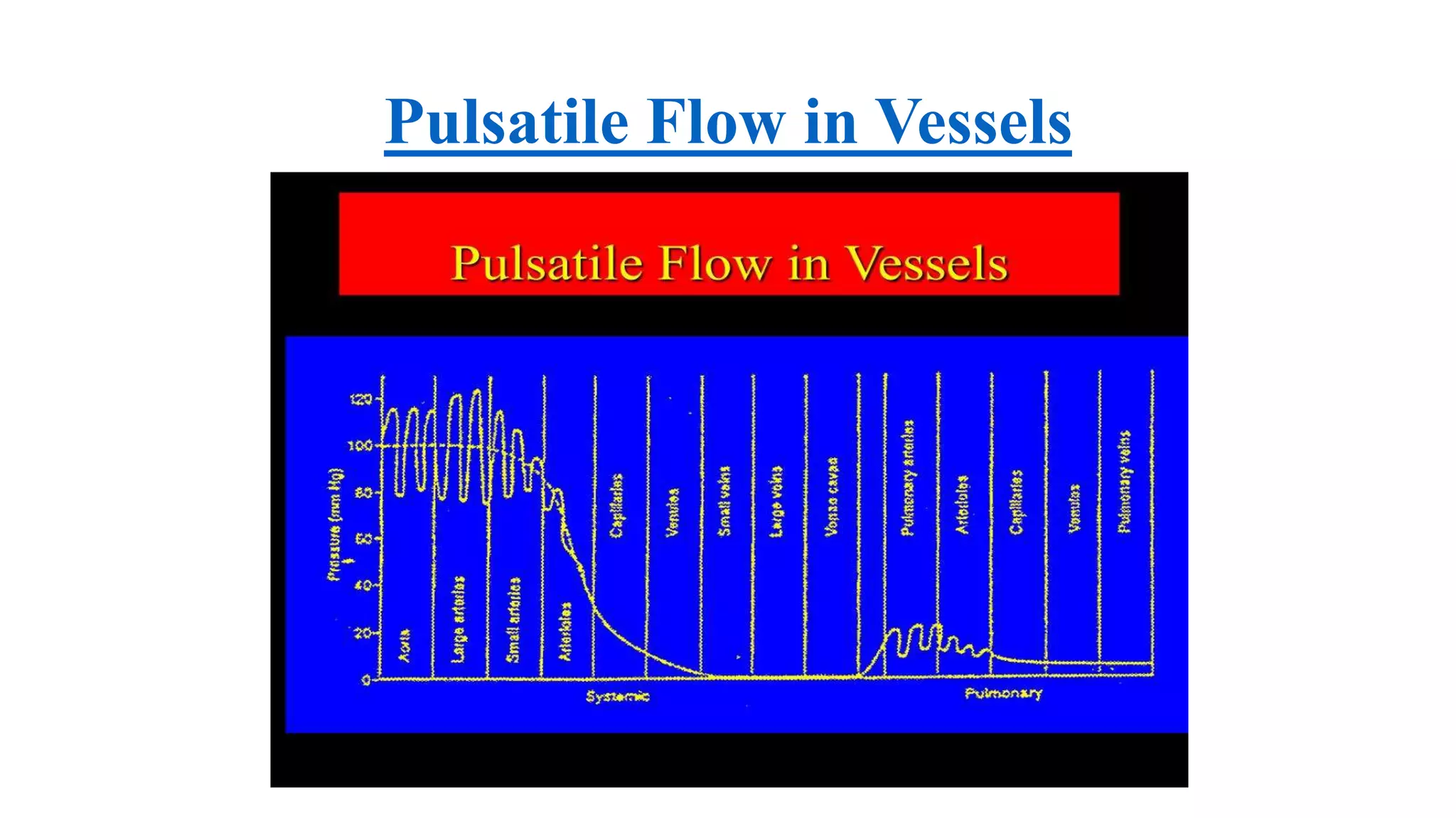 Pulsatile vs non pulsatile perfusion | PPTX