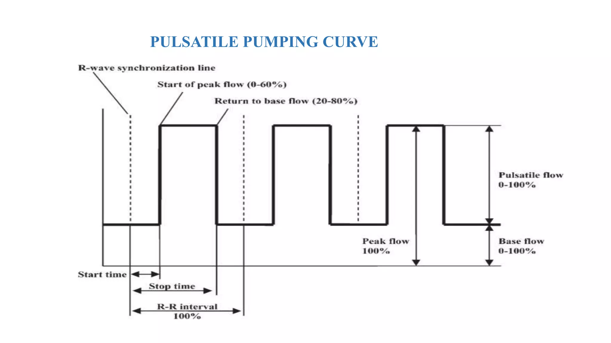 Pulsatile vs non pulsatile perfusion | PPTX