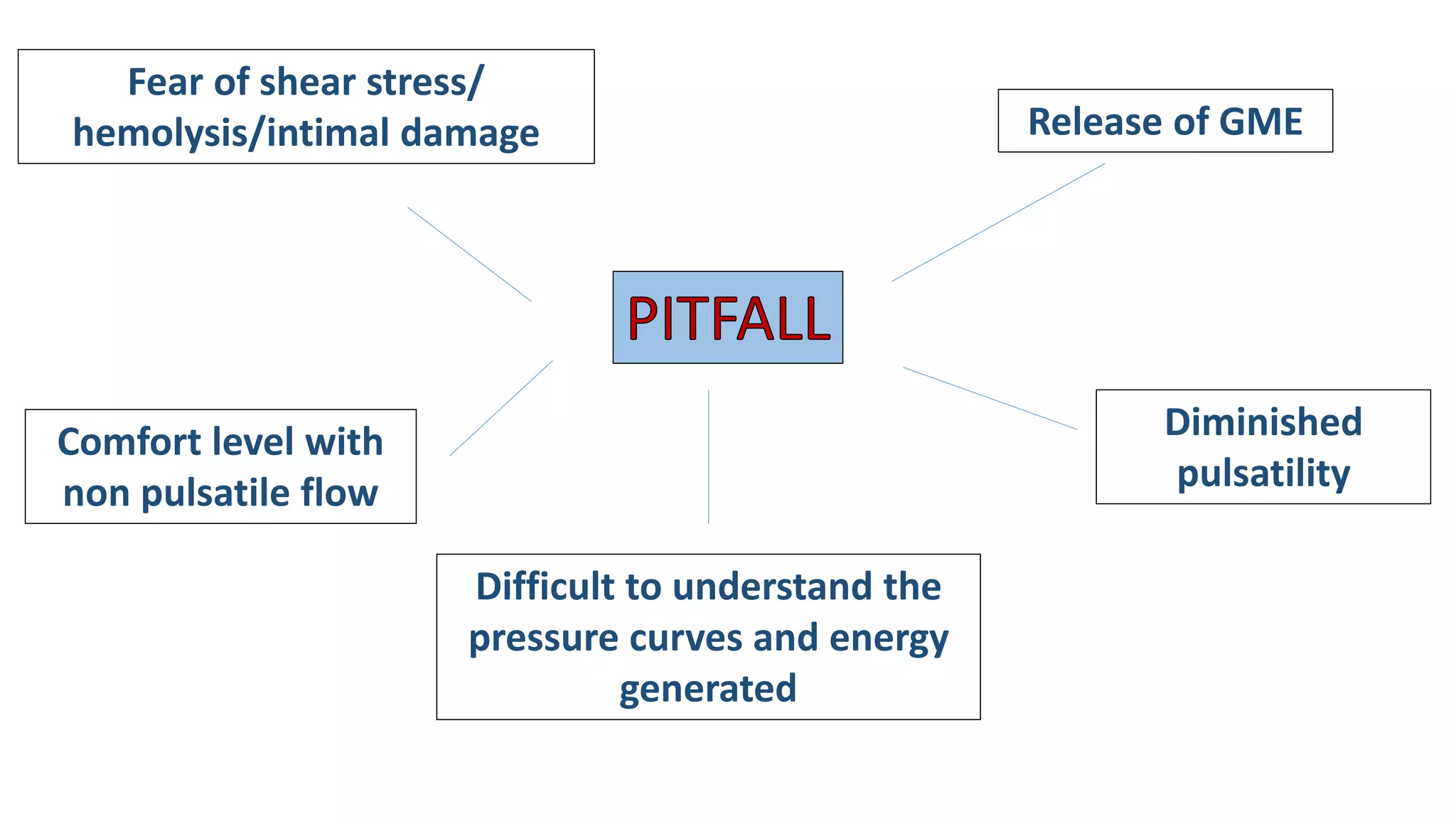 Pulsatile vs non pulsatile perfusion | PPTX