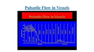 Pulsatile vs non pulsatile perfusion | PPTX