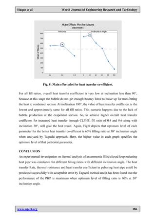 PARAMETRIC OPTIMIZATION OF PULSATING HEAT PIPE BY TAGUCHI METHOD | PDF