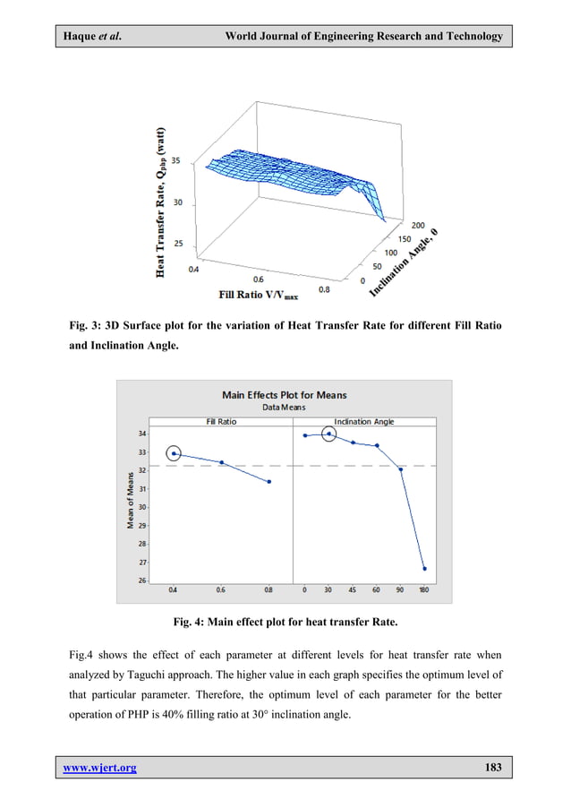 PARAMETRIC OPTIMIZATION OF PULSATING HEAT PIPE BY TAGUCHI METHOD | PDF