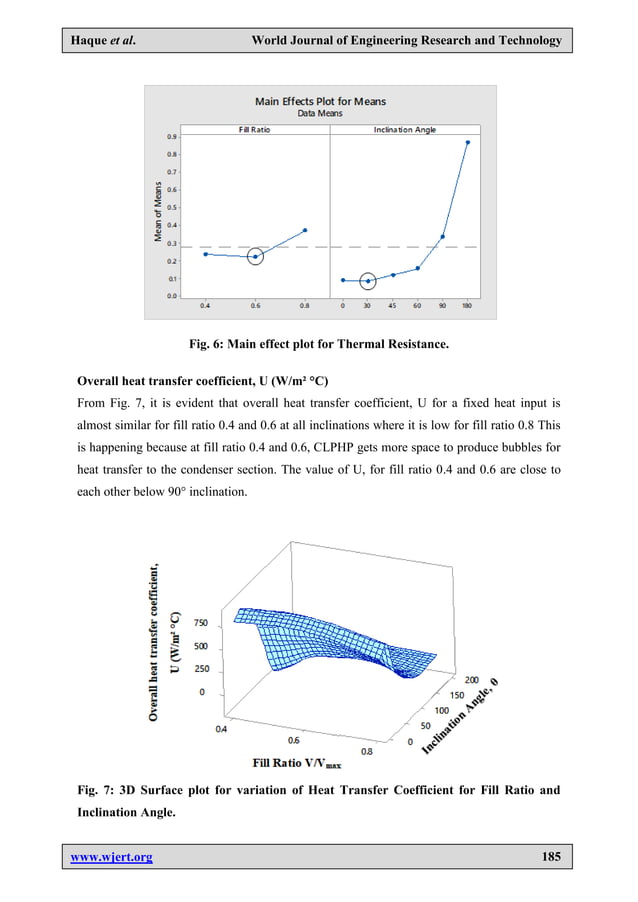 PARAMETRIC OPTIMIZATION OF PULSATING HEAT PIPE BY TAGUCHI METHOD | PDF