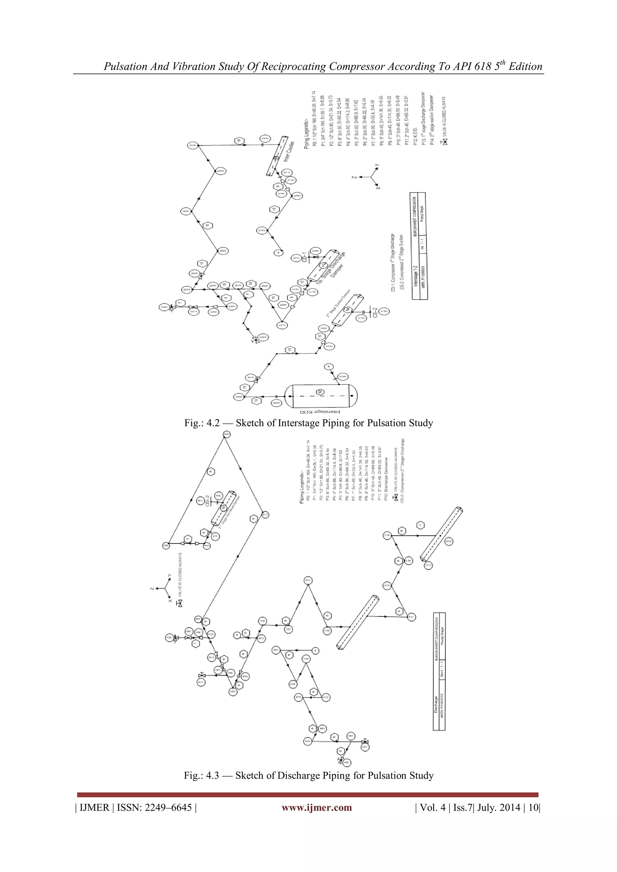 Pulsation and vibration study of reciprocating compressor according to ...