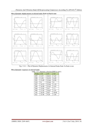 Pulsation and vibration study of reciprocating compressor according to ...