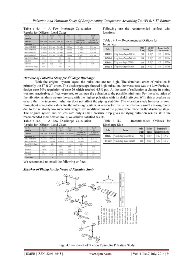 Pulsation and vibration study of reciprocating compressor according to ...