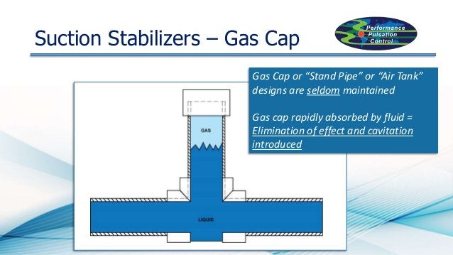 Pulsation Control Terminology | PPTX