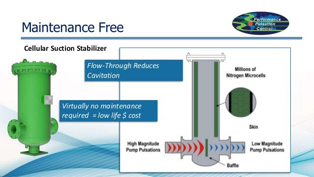 Pulsation Control Terminology | PPTX