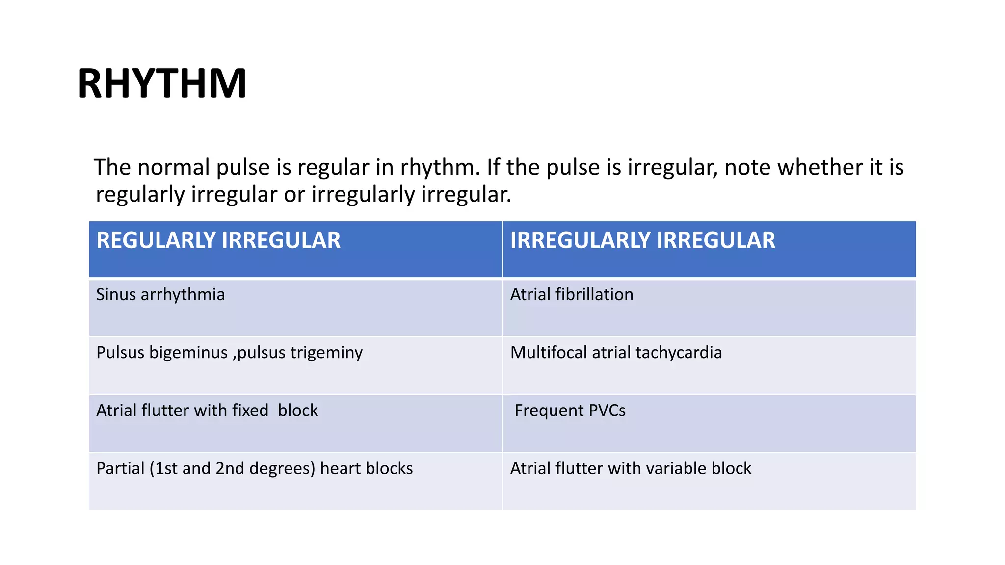 Pulse - Arterial Pulse - Types | PPTX | Heart and Cardiovascular ...