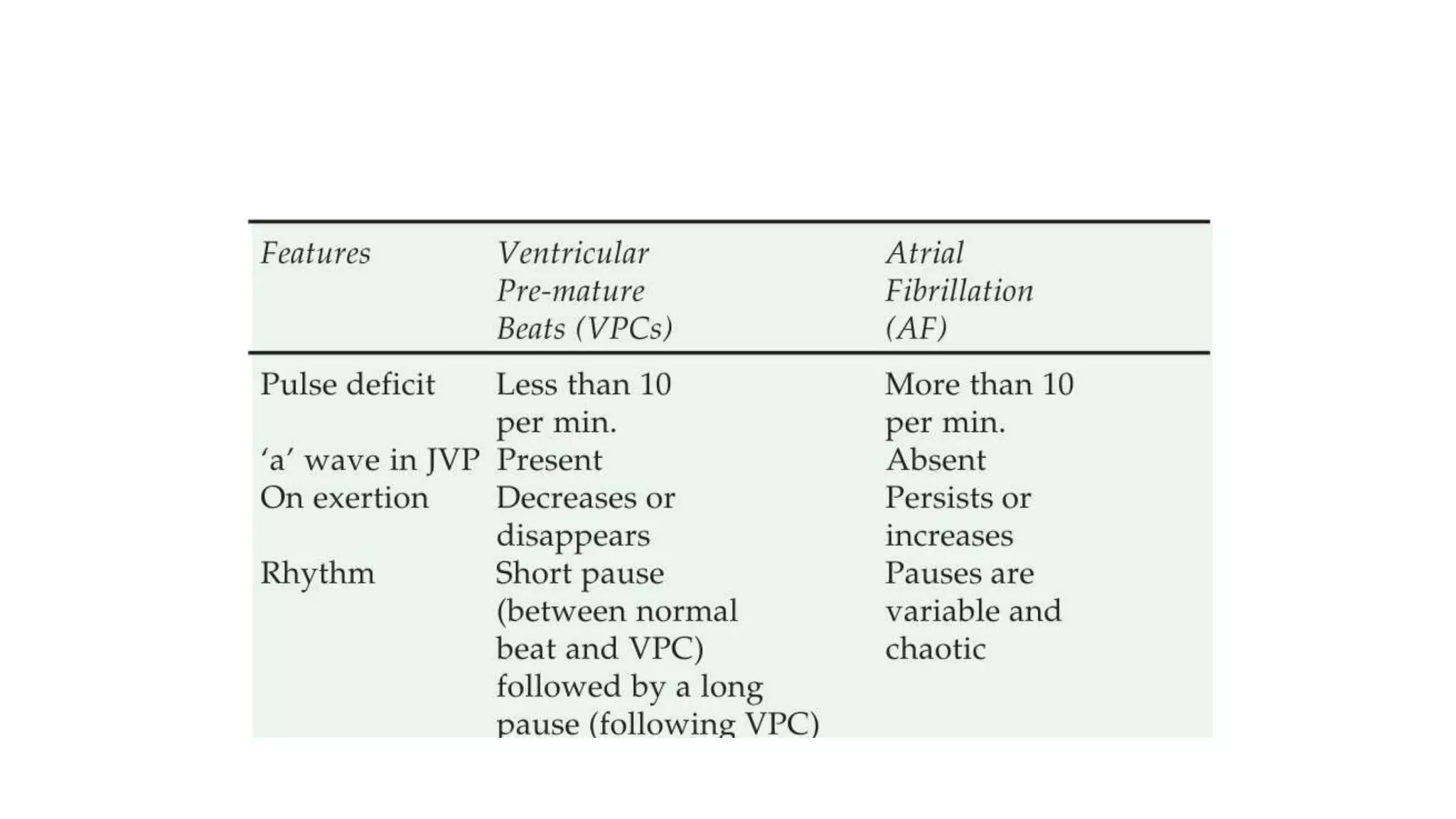 Pulse - Arterial Pulse - Types | PPTX