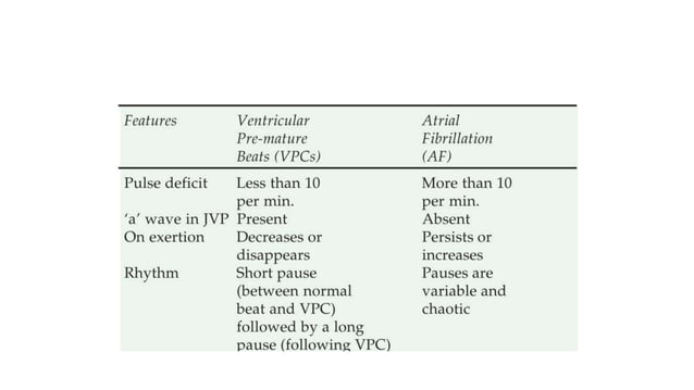 Pulse - Arterial Pulse - Types | PPTX | Heart and Cardiovascular ...