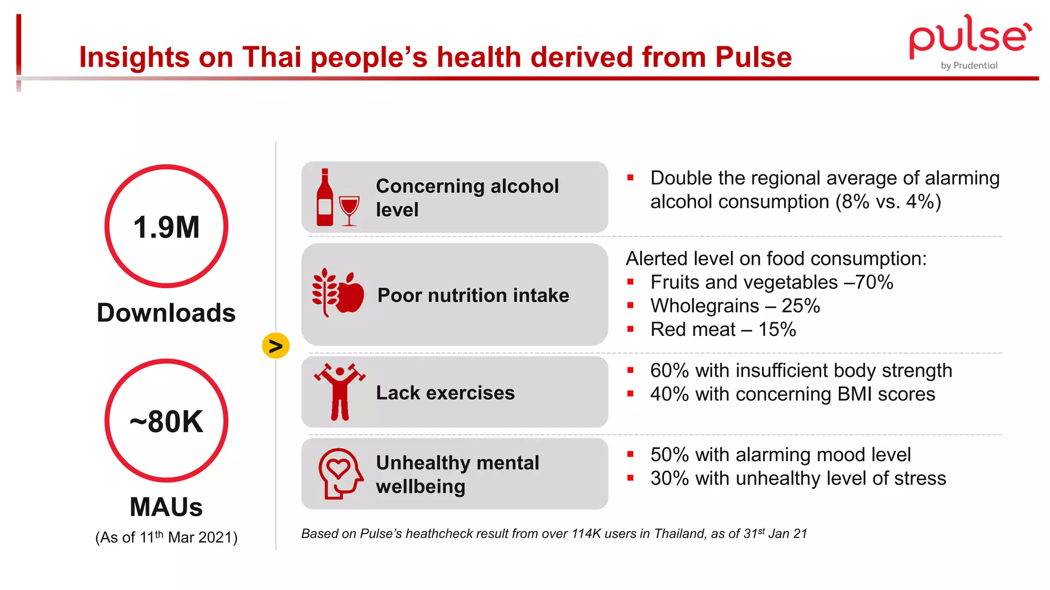 Prudential Pulse- Transforming The Future of Health & Wellness, Susan ...