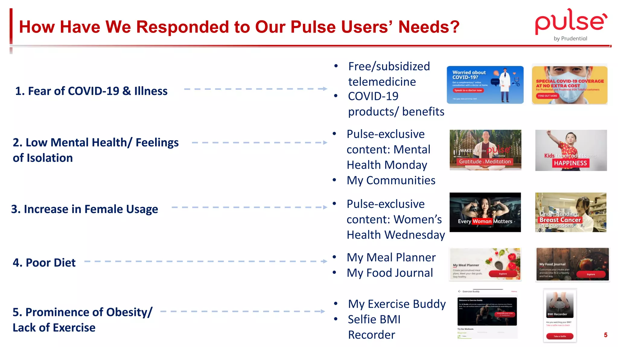 Prudential Pulse- Transforming The Future of Health & Wellness, Susan ...