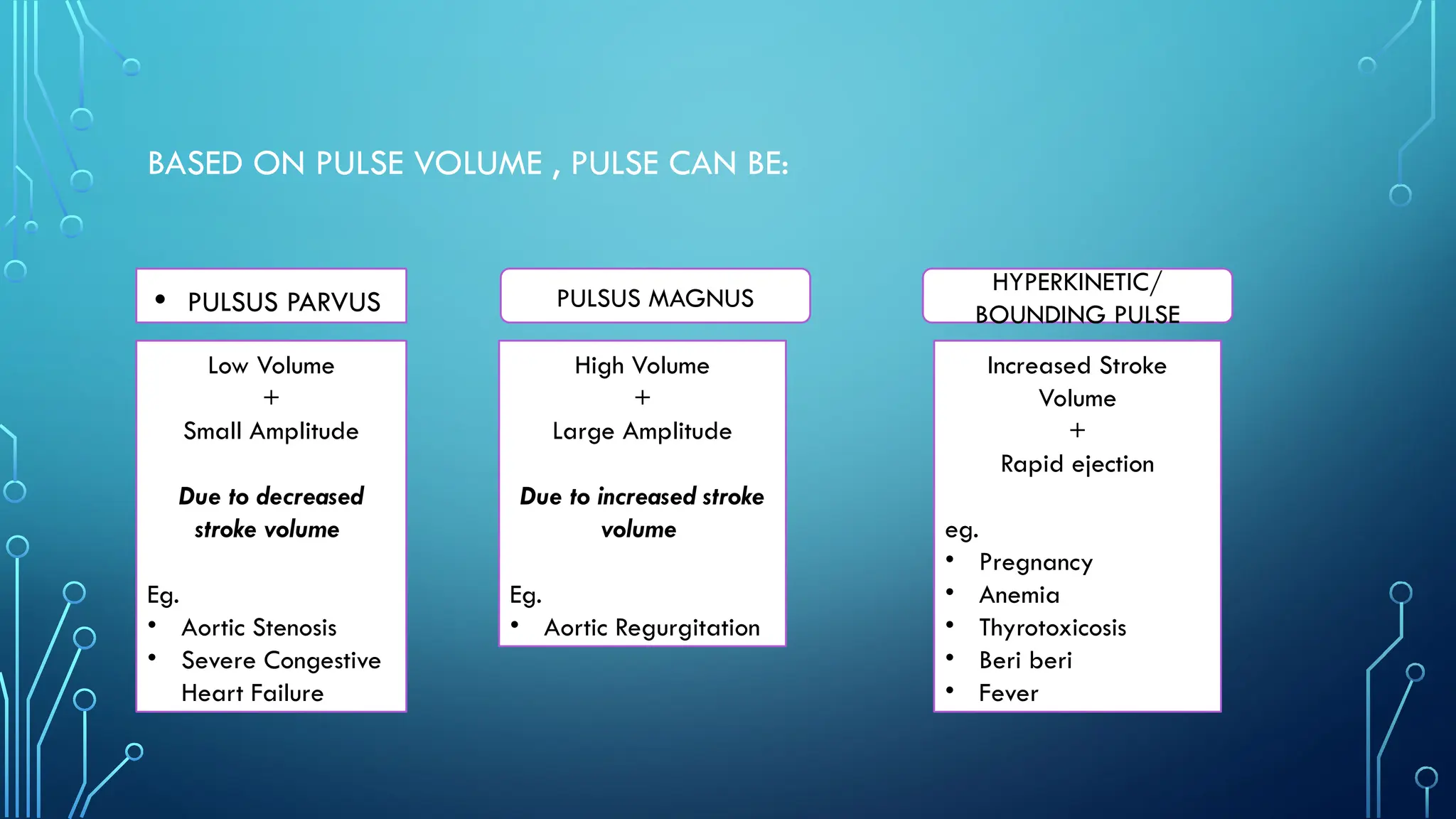 different types of pulse, normal physiology | PPTX