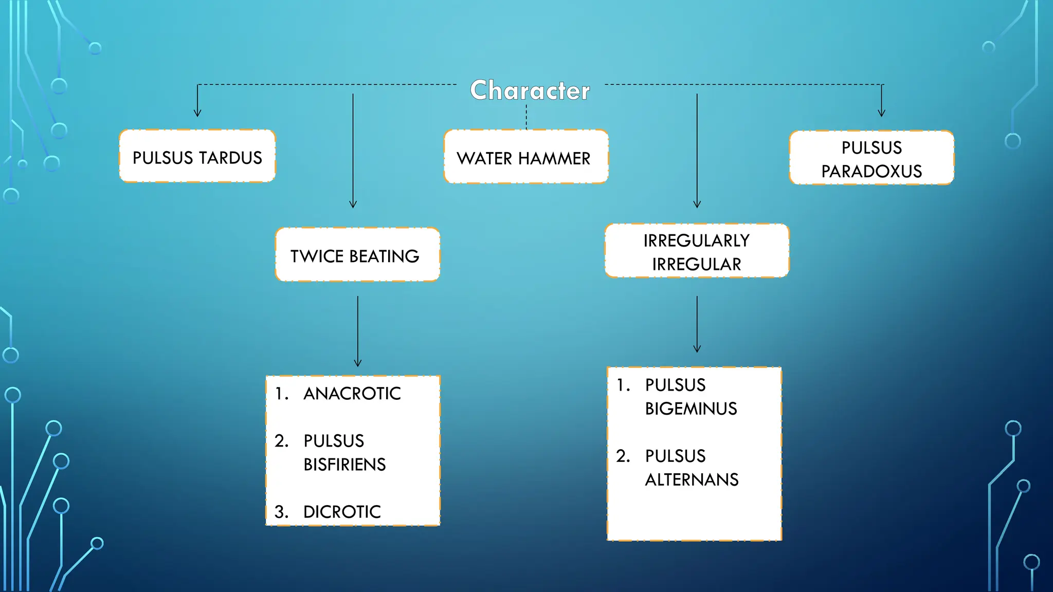 different types of pulse, normal physiology | PPTX