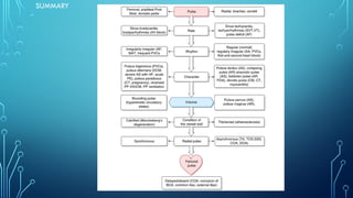 different types of pulse, normal physiology | PPTX