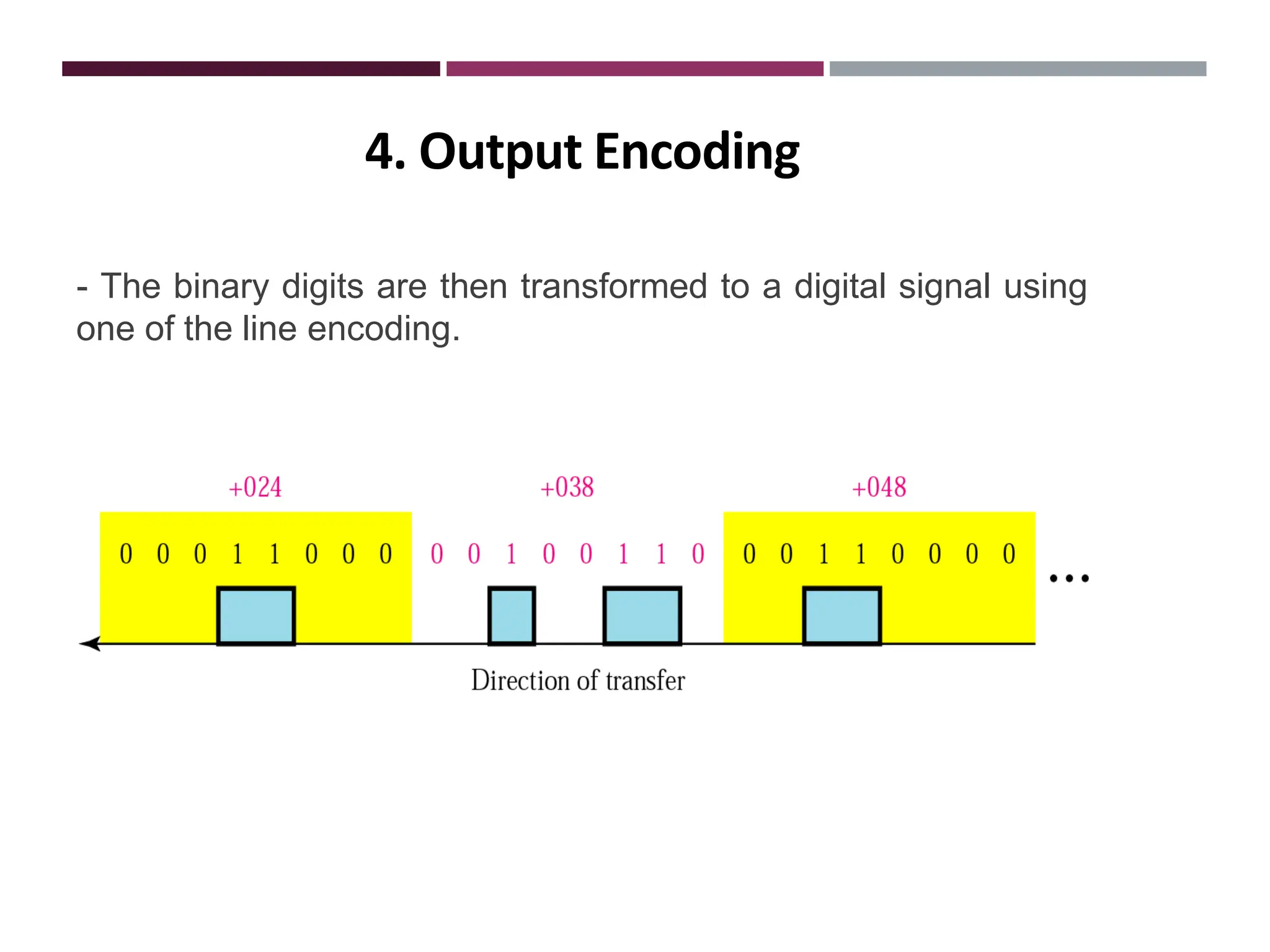 Pulse-Code-Modulation for master-PCM.ppt