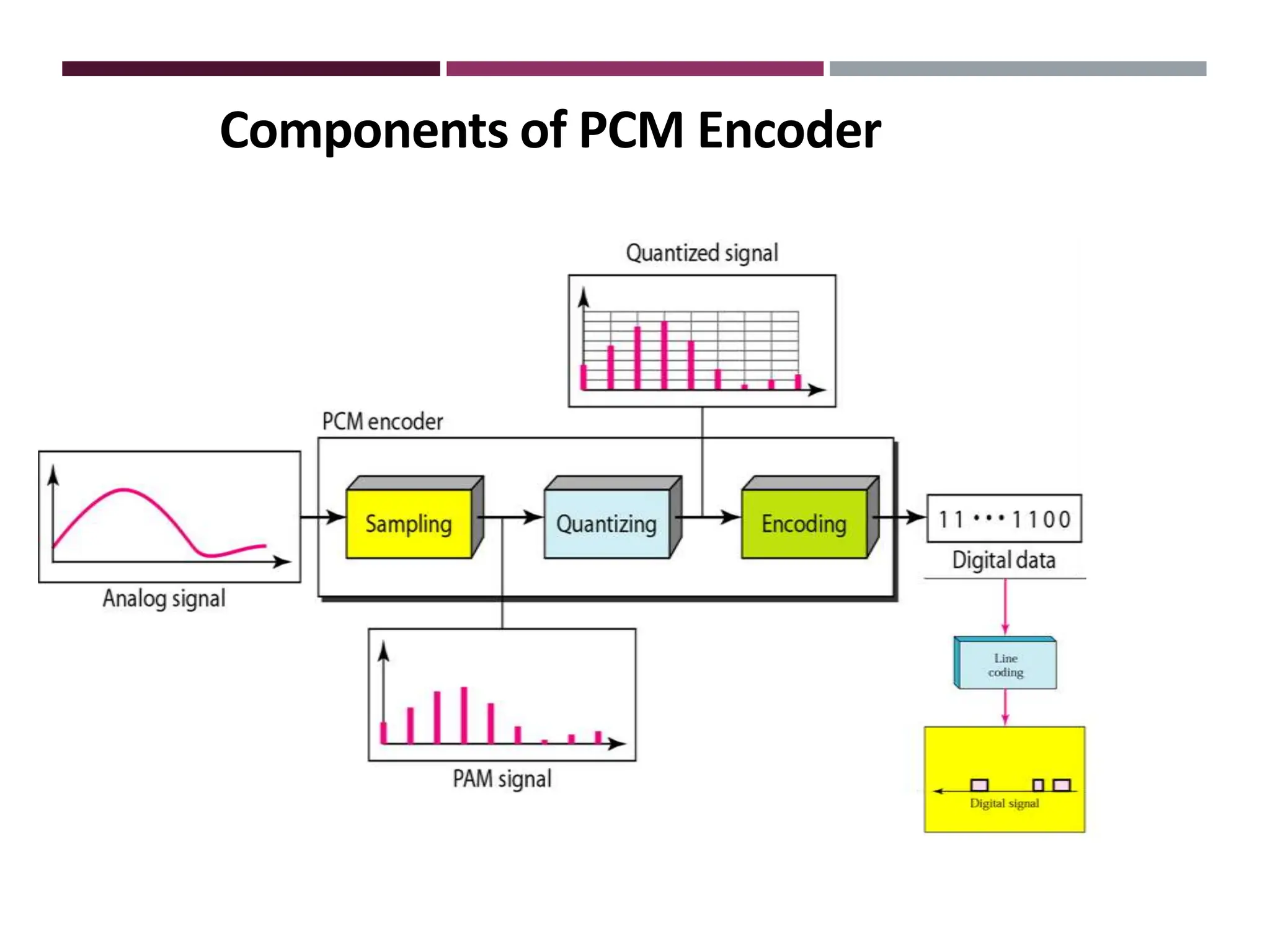 Pulse-Code-Modulation for master-PCM.ppt
