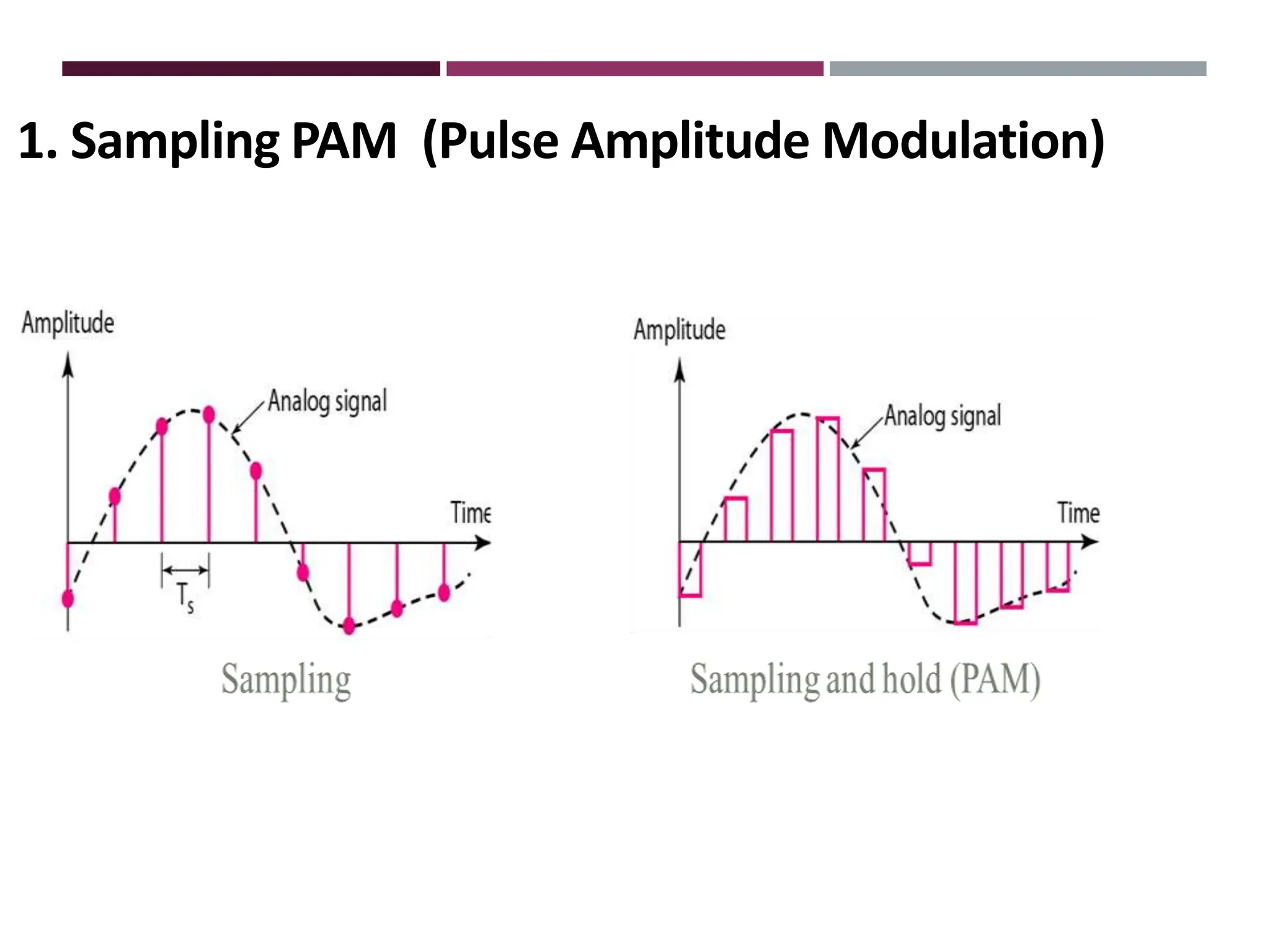 Pulse Code Modulation For Master Pcm Ppt