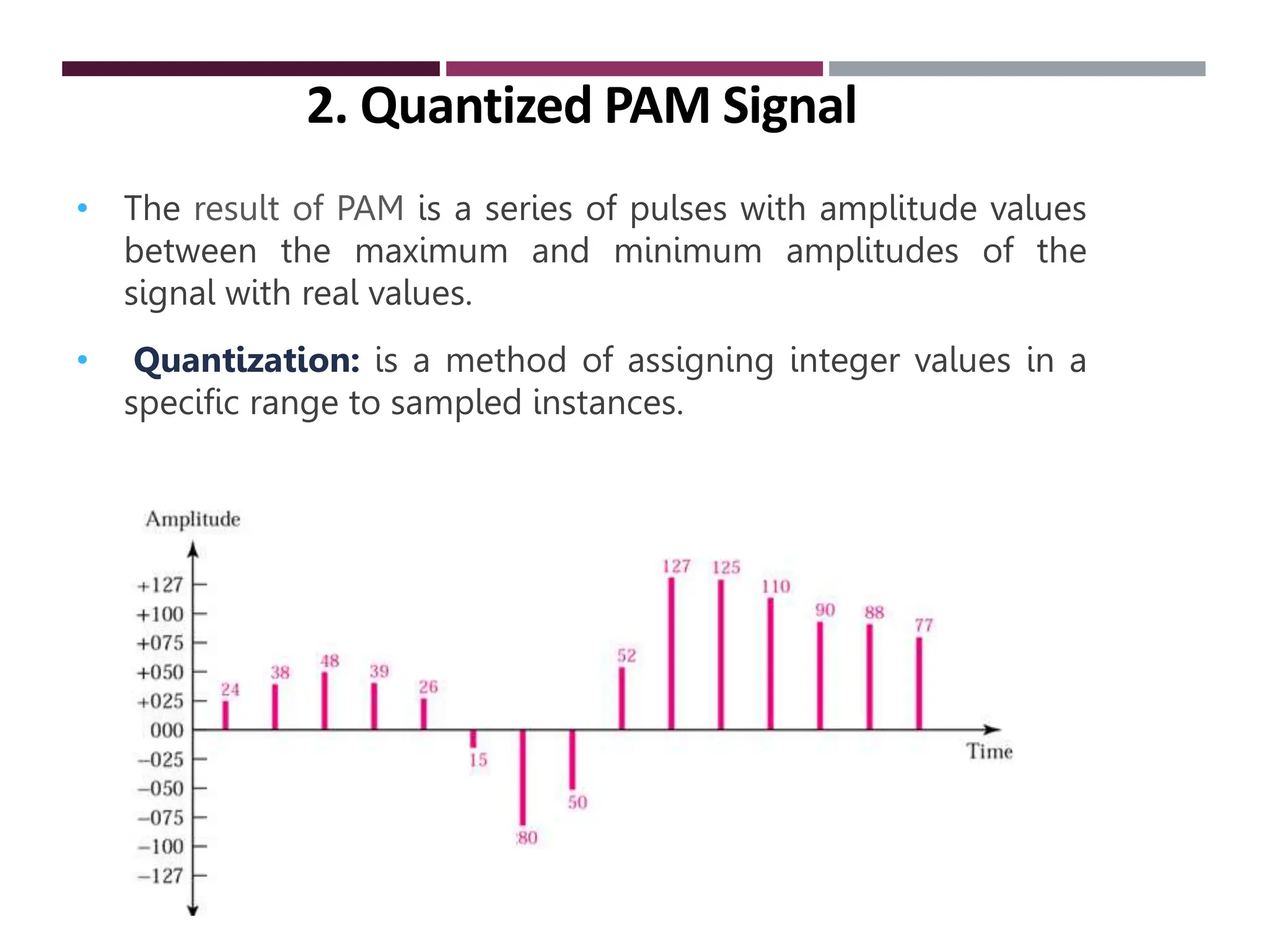 Pulse-Code-Modulation for master-PCM.ppt