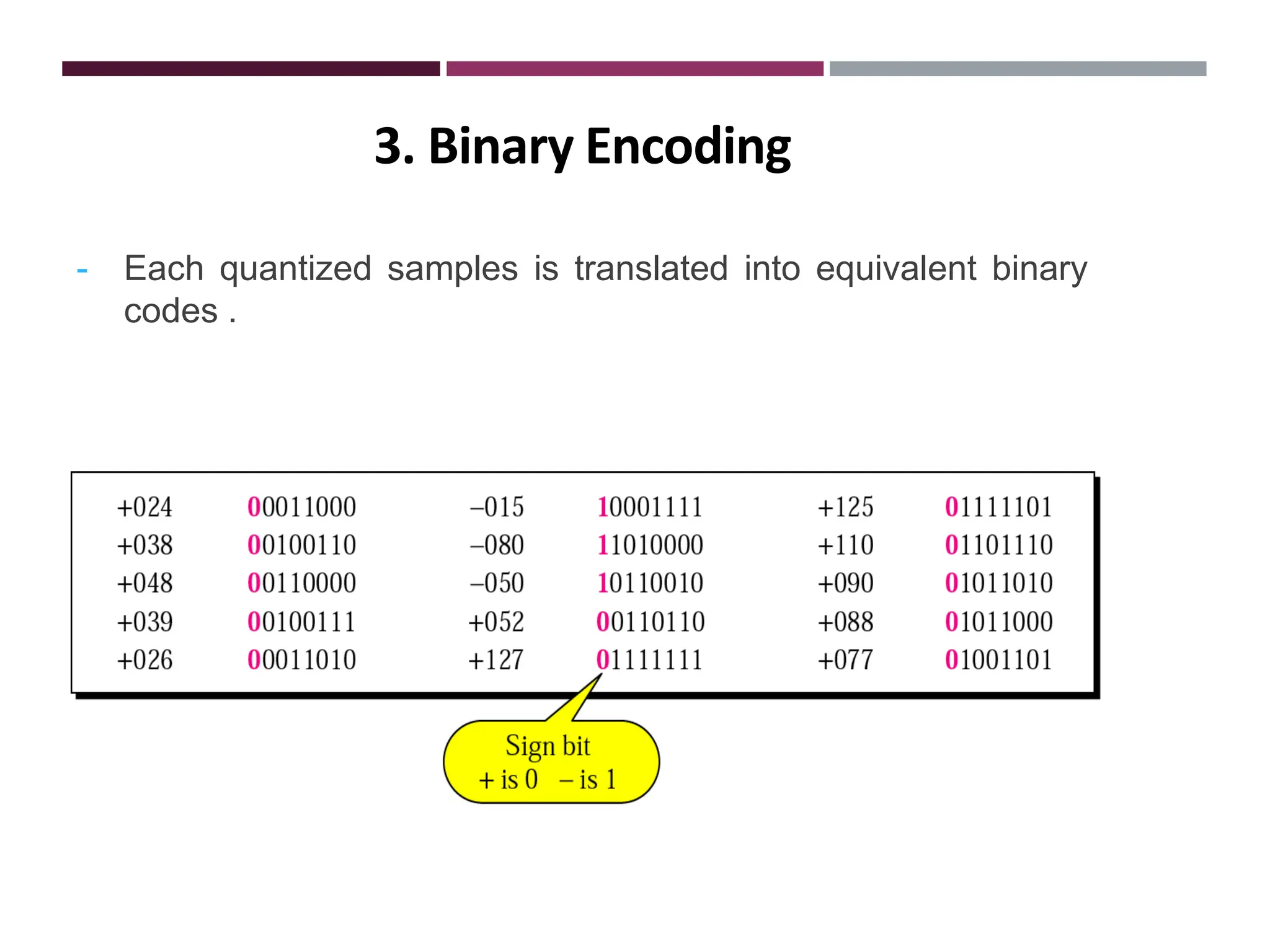 Pulse-Code-Modulation for master-PCM.ppt