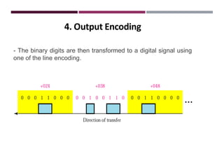 Pulse-Code-Modulation for master-PCM.ppt
