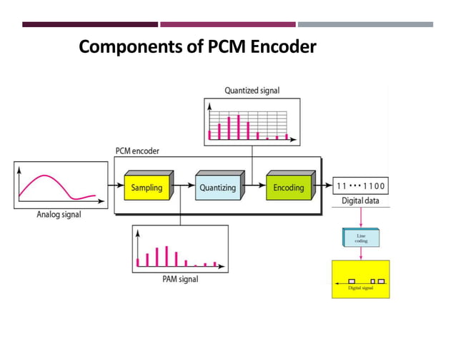 Pulse-Code-Modulation for master-PCM.ppt