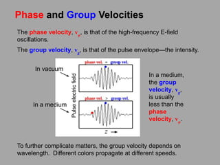 Pulse-Generation.pptx.pdf