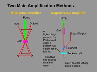 Pulse-Generation.pptx.pdf