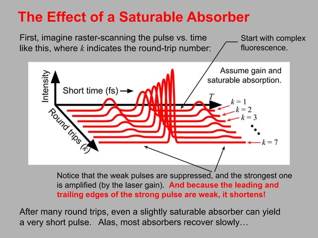 Pulse-Generation.pptx.pdf