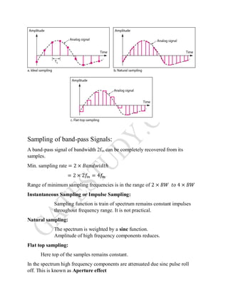 _Pulse-Modulation-Techniqnes.pdf