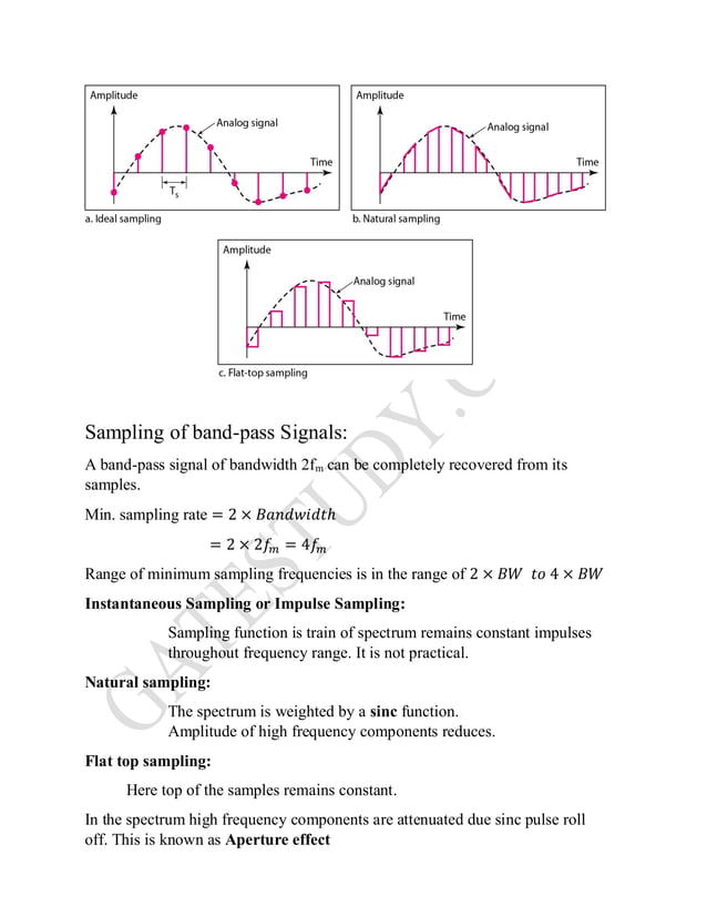 _Pulse-Modulation-Techniqnes.pdf