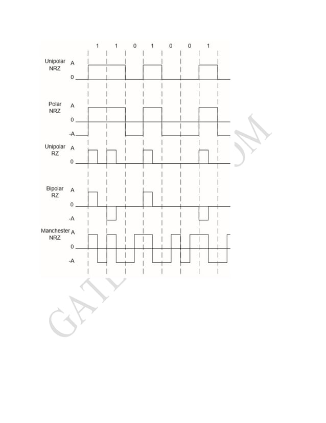 _Pulse-Modulation-Techniqnes.pdf