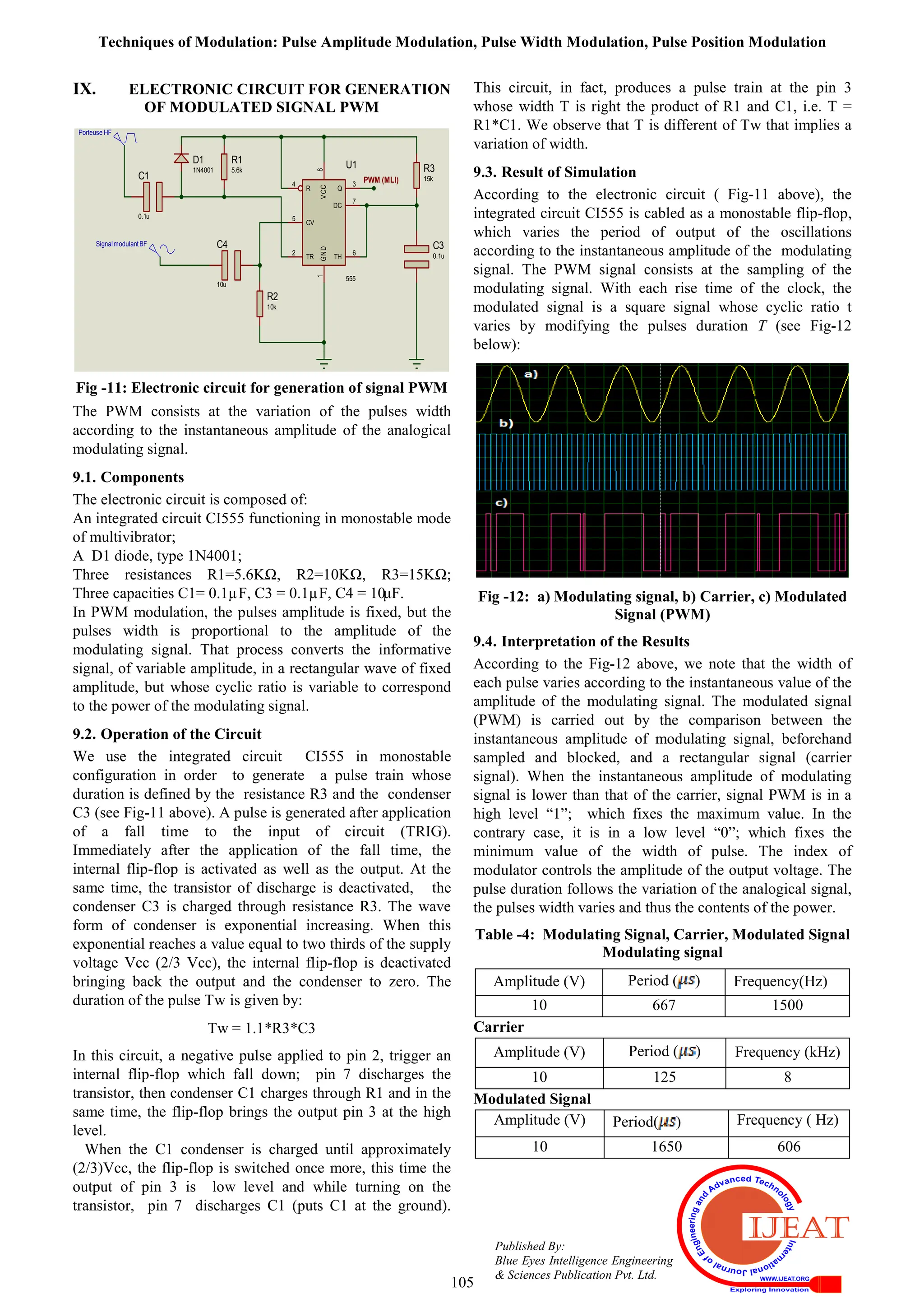 PULSE-MODULATION-TECHNIQUES (this is to introduce the pulse modulation ...