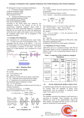 PULSE-MODULATION-TECHNIQUES (this is to introduce the pulse modulation techniques for those who ...