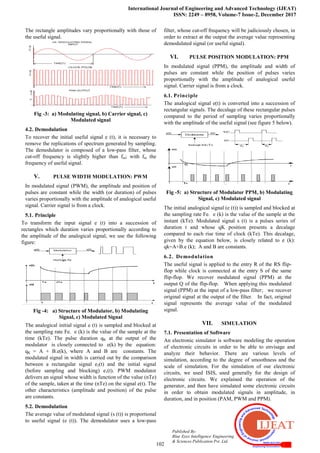 PULSE-MODULATION-TECHNIQUES (this is to introduce the pulse modulation ...