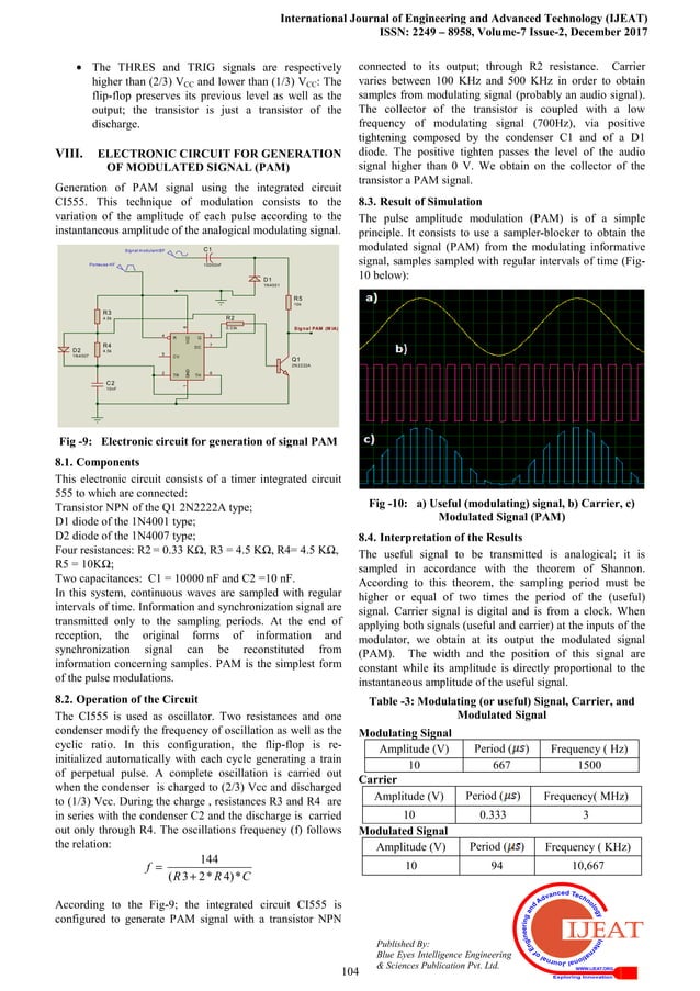 PULSE-MODULATION-TECHNIQUES (this is to introduce the pulse modulation techniques for those who ...
