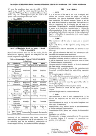 PULSE-MODULATION-TECHNIQUES (this is to introduce the pulse modulation techniques for those who ...