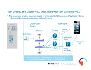 [IBM Pulse 2014] #1579 DevOps Technical Strategy and Roadmap | PDF