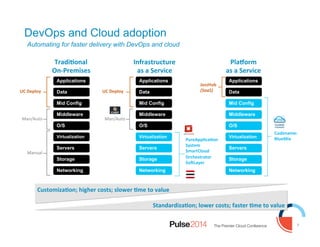 [IBM Pulse 2014] #1579 DevOps Technical Strategy and Roadmap | PDF